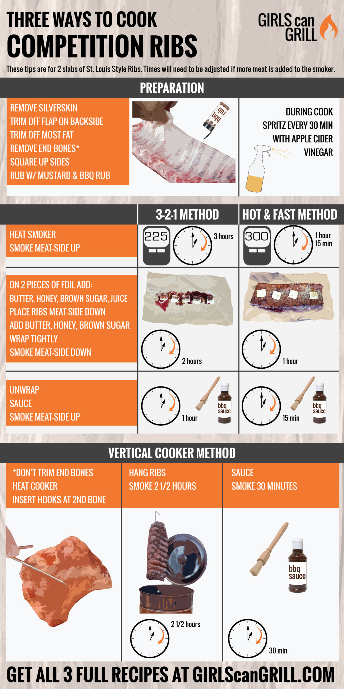 INFOGRAPHIC: Three Ways to Cook Competition Ribs - Girls Can Grill