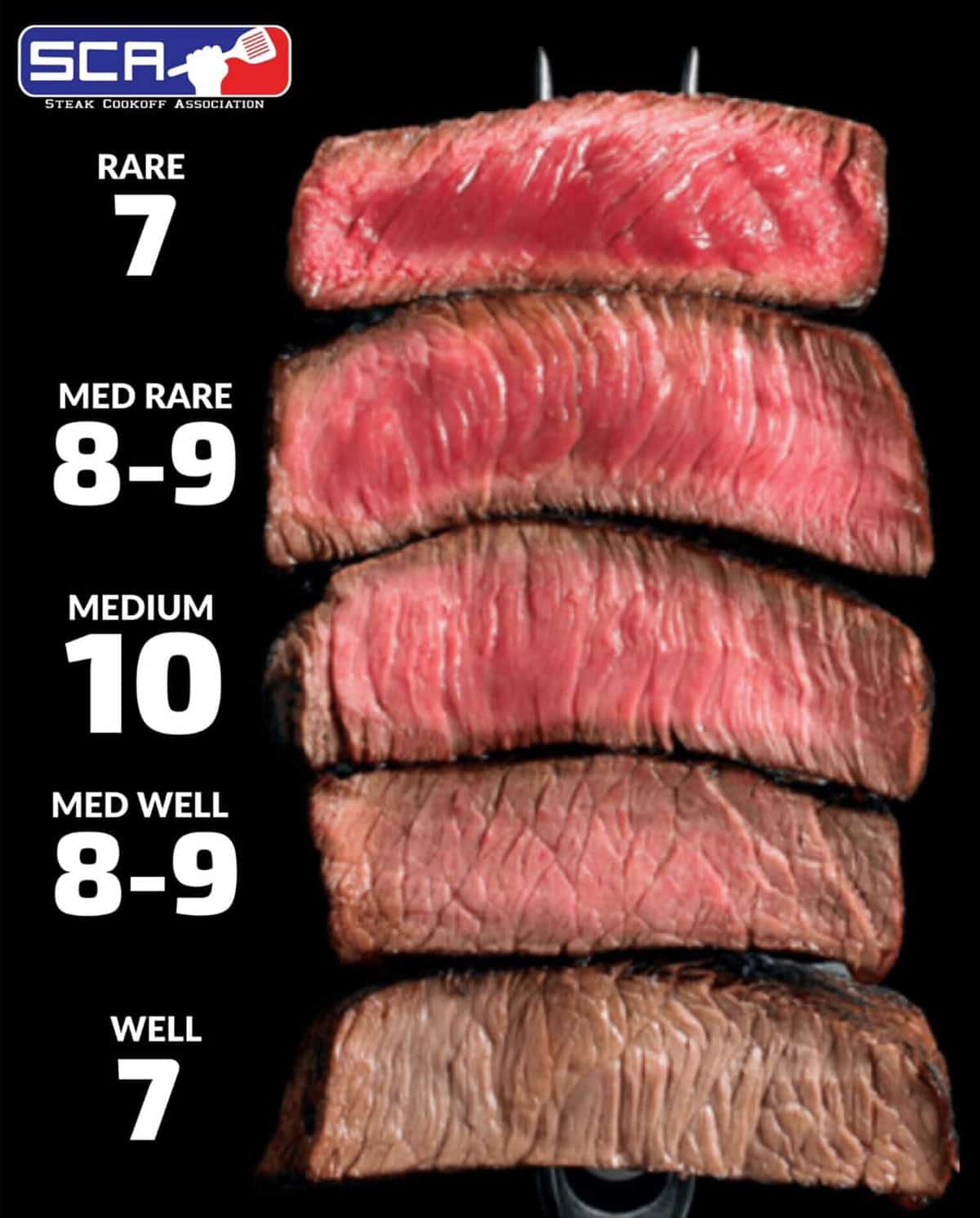 SCA Steak Cookoffs explained: From steak selection to judging