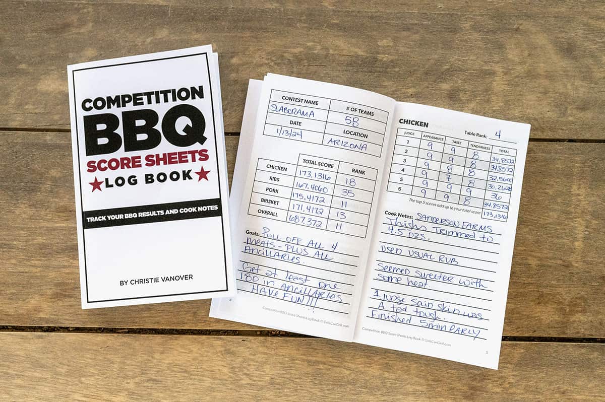 Track competition scores to improve your results - Girls Can Grill